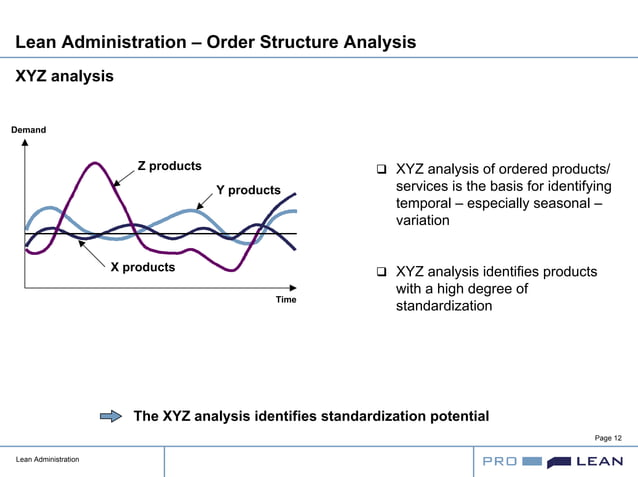 Lean system design | PDF | Business Administration | Business