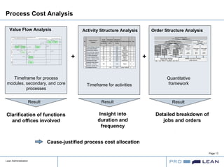 Lean system design | PDF