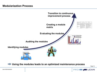 Lean system design | PDF