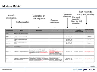 Lean system design | PDF