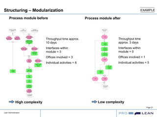 Lean system design | PDF