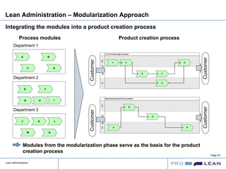 Lean system design | PDF