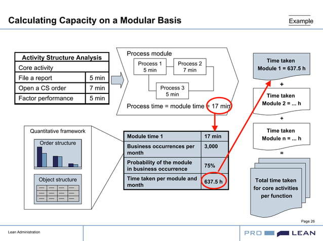 Lean system design | PDF | Business Administration | Business