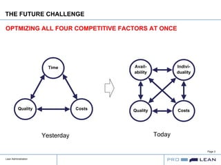 Lean system design | PDF