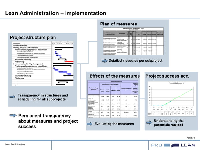 Lean system design | PDF | Business Administration | Business