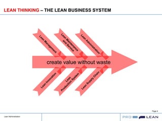 Lean system design | PDF