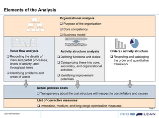 Lean system design | PDF