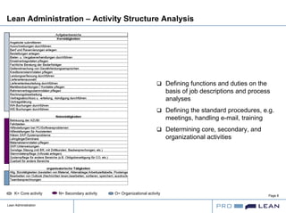 Lean system design | PDF