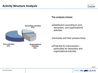 Lean system design | PDF