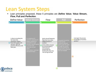 Lean system in services industry presentation ahmed adel | PPTX