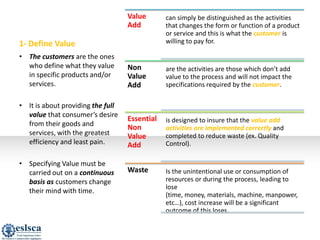 Lean system in services industry presentation ahmed adel | PPTX