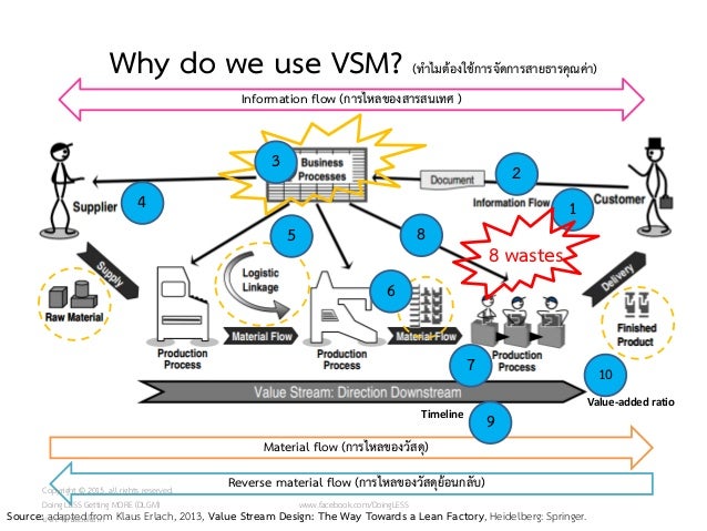 Lean systems 180225 kmutt print