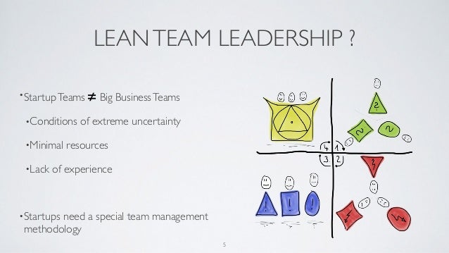 Lean Team Leadership Workshop 1