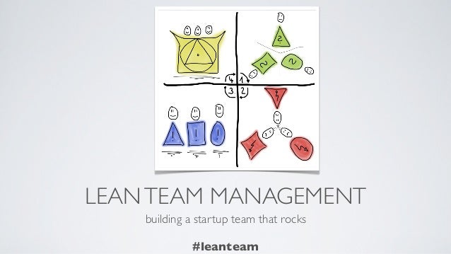 Lean Team Management Introduction