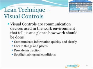 Core Lean Tools | PPT