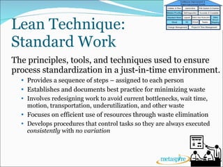 Core Lean Tools | PPT