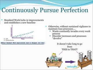 Core Lean Tools | PPT