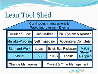 Core Lean Tools | PPT