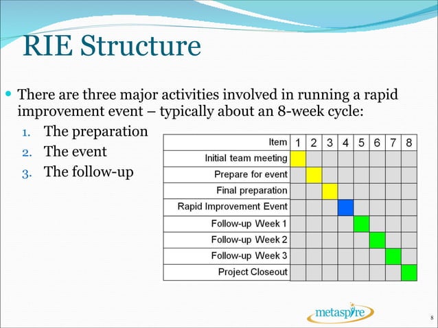Core Lean Tools | PPT