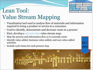 Core Lean Tools | PPT