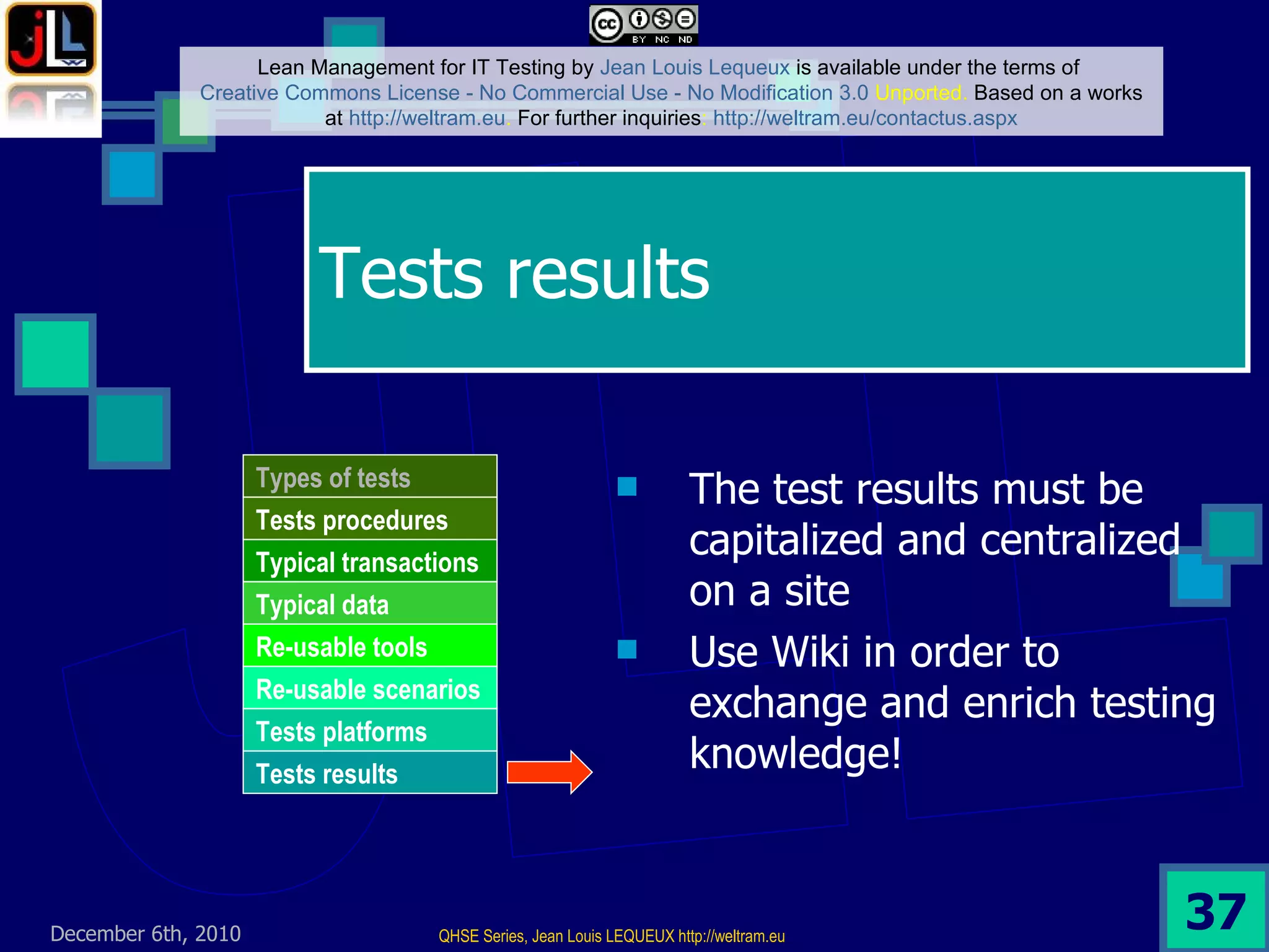 Lean testing | PPT