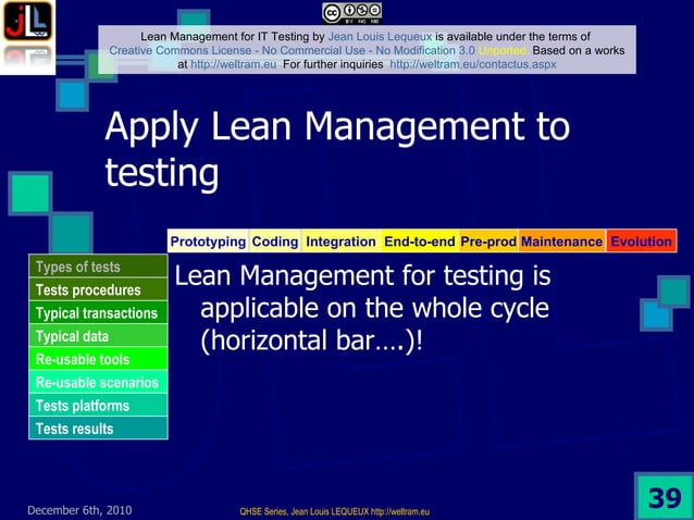 Lean testing | PPT