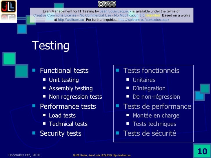 Lean testing