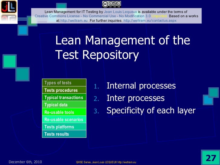Lean testing