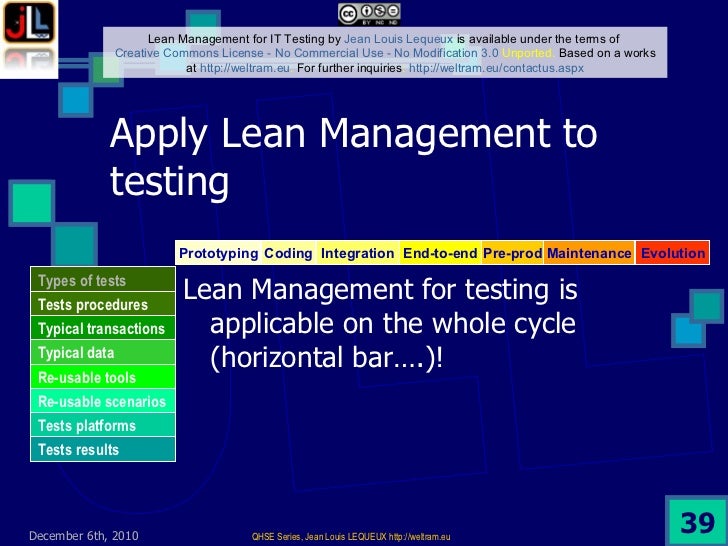 Lean testing