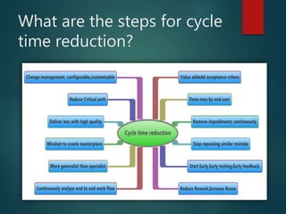 Lean testing approach for cycle time reduction | PPTX