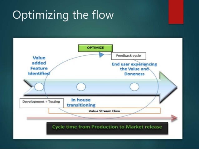Lean testing approach for cycle time reduction