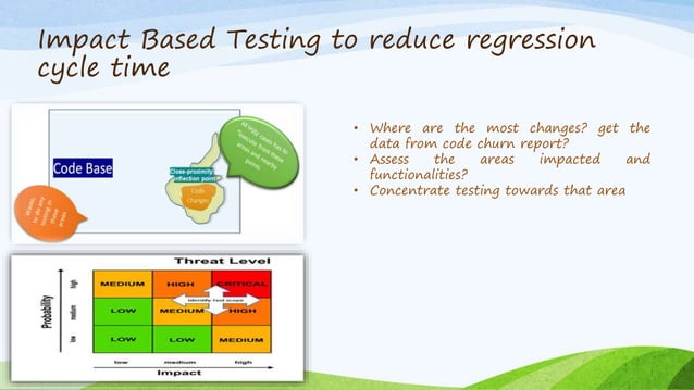 Lean testing | PPT