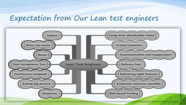 Lean testing