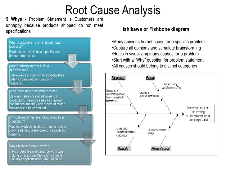 Lean Thinking Lean Thinking