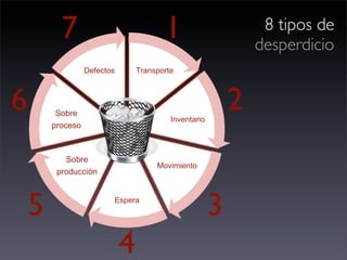 Lean thinking | PDF