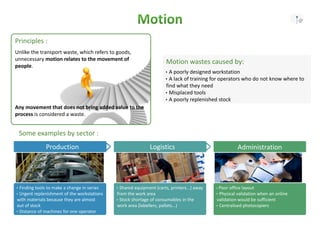 Lean Thinking - An Introduction to Lean | PDF