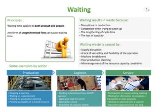 Lean Thinking - An Introduction to Lean | PDF