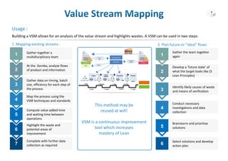 Lean Thinking - An Introduction to Lean | PDF