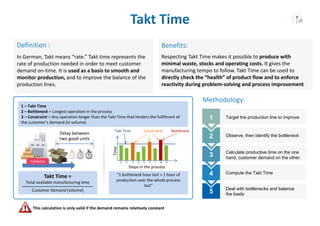 Lean Thinking - An Introduction to Lean | PDF