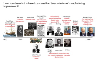 Lean Thinking - An Introduction to Lean | PDF