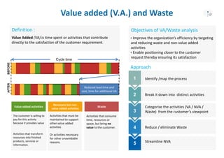 Lean Thinking - An Introduction to Lean | PDF