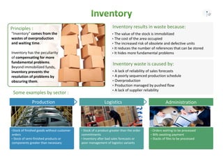 Lean Thinking - An Introduction to Lean | PDF