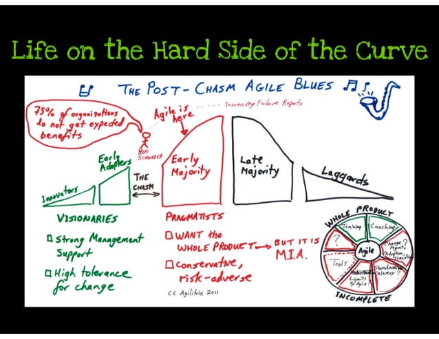 Lean Thinking and What it Means to the Agile Mindset | PPT