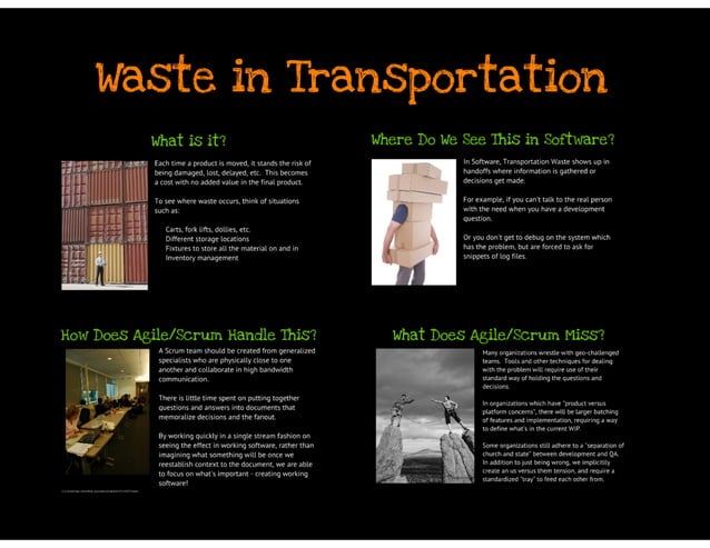 Lean Thinking and What it Means to the Agile Mindset | PDF