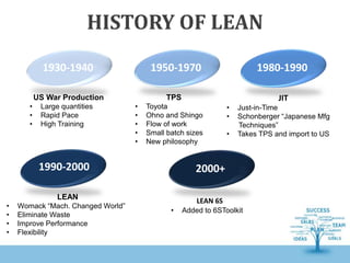 Implementation of Lean Thinking in Project Risk Management | PPT