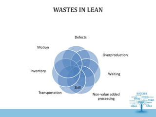 Implementation of Lean Thinking in Project Risk Management | PPT