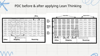 Lean Thinking Operations Management.pptx | Logistics | Business