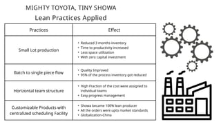 Lean Thinking Operations Management.pptx | Logistics | Business