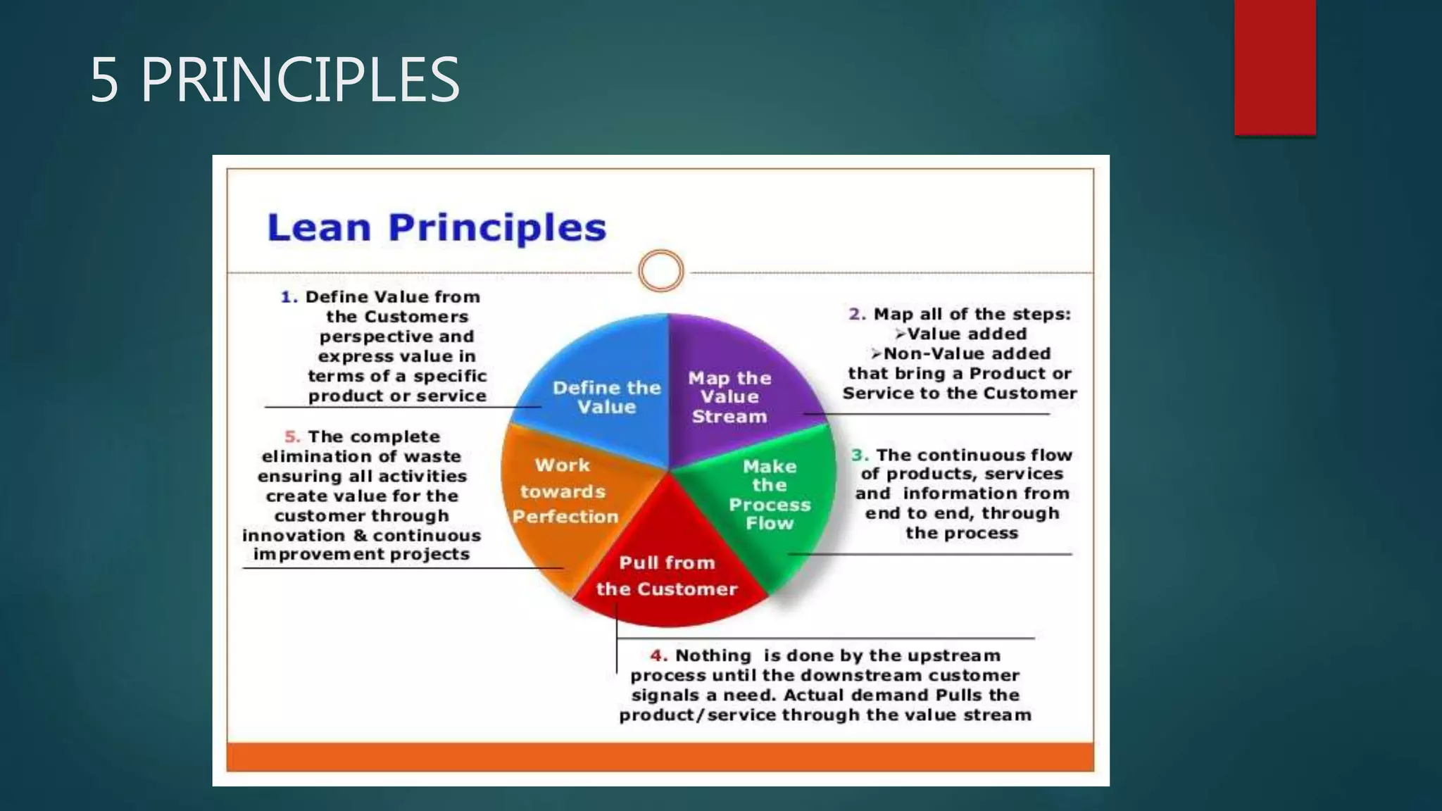 Lean thinking in EMERGENCY Department | PPTX