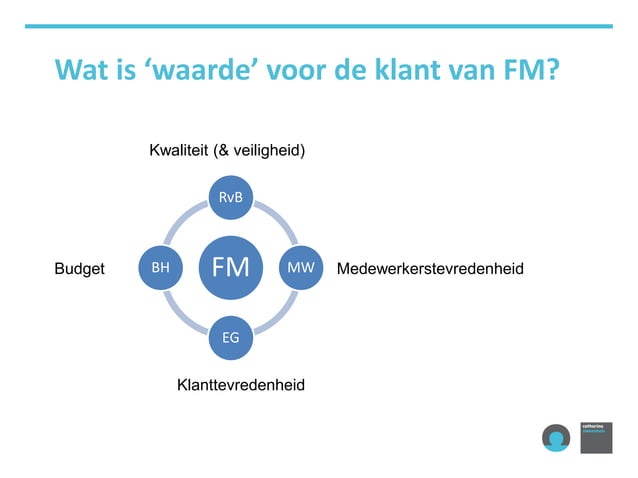 Lean Management in het Catharina Ziekenhuis: de uitdaging voor FM | PDF